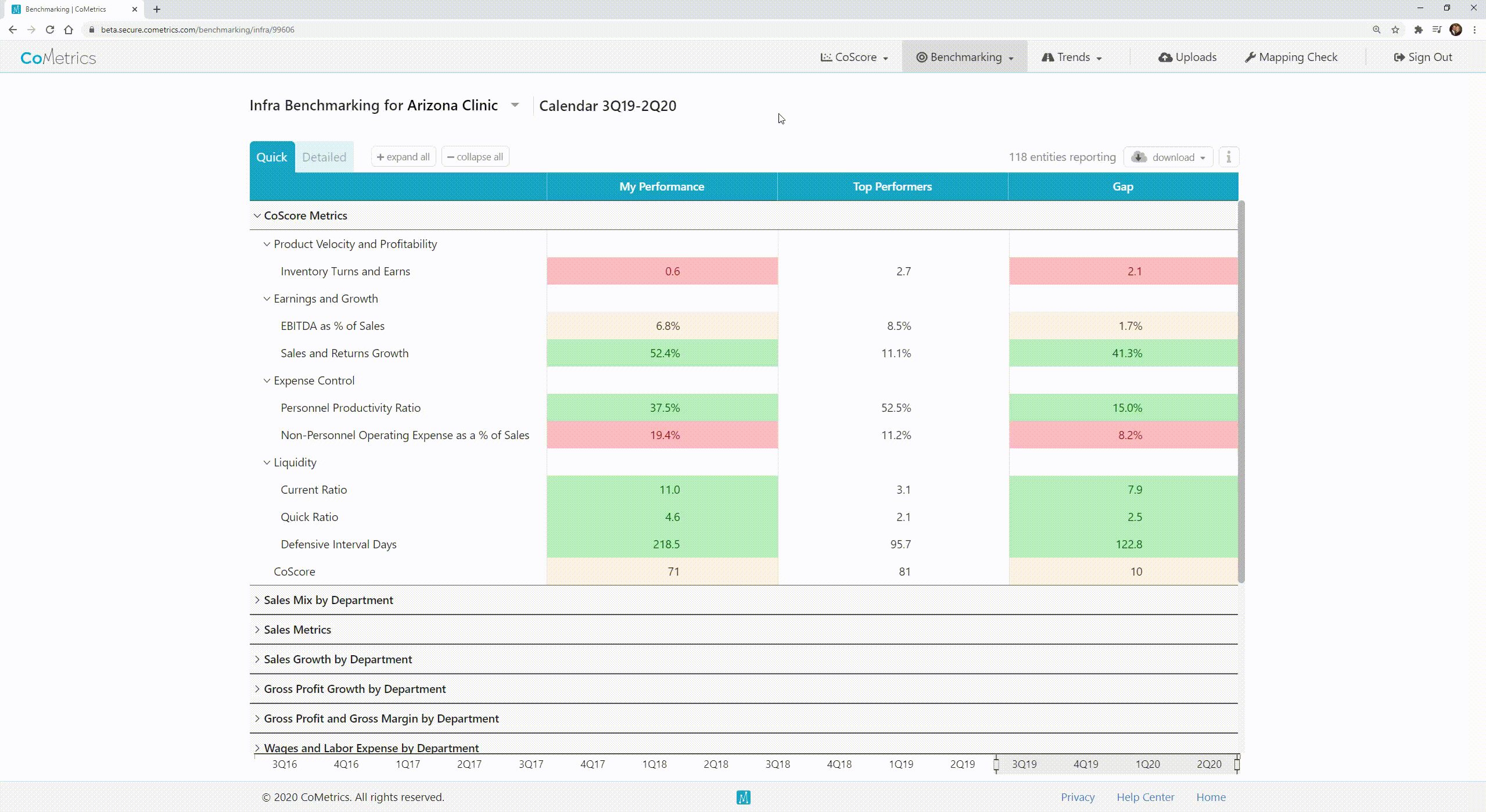 What is the Benchmarking report?